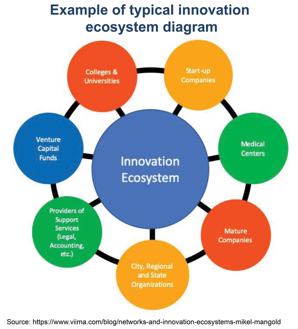 Fostering Life Science Innovation: Part 1 – An Ecosystem Roadmap