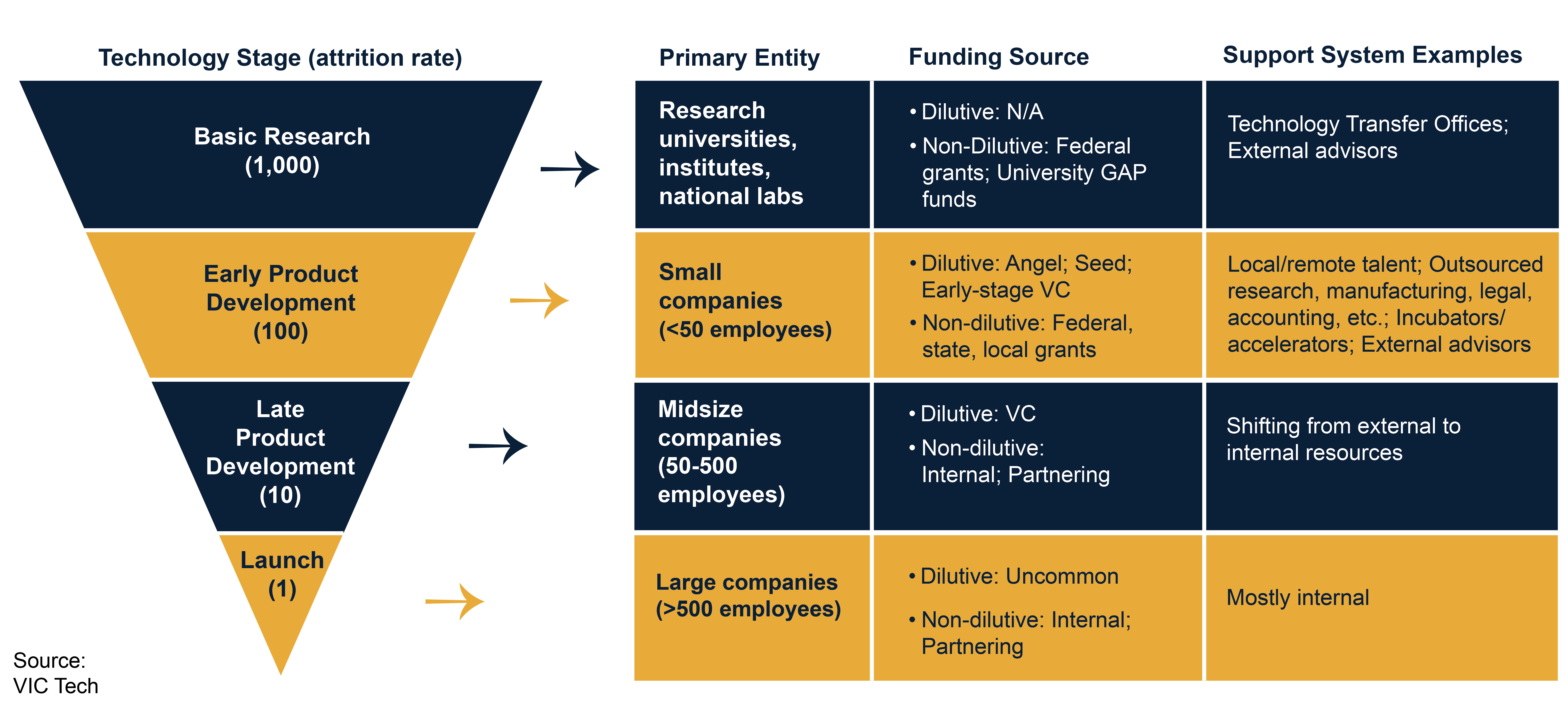 Fostering Life Science Innovation: Part 1 – An Ecosystem Roadmap